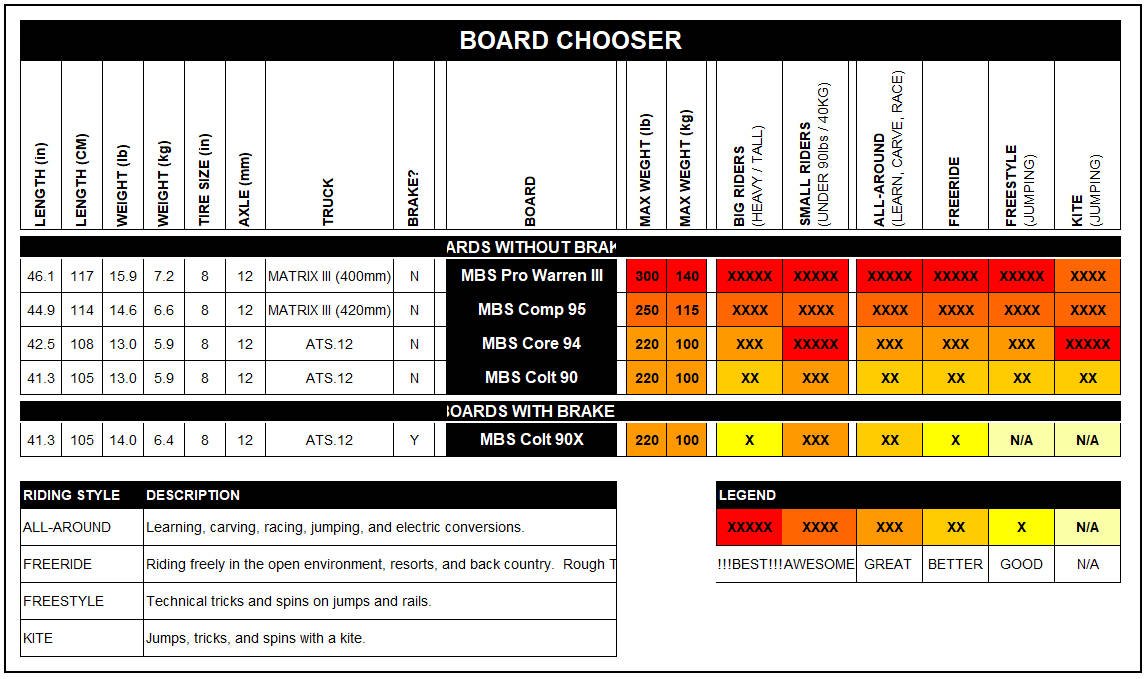 Spec Charts – MBS Australia